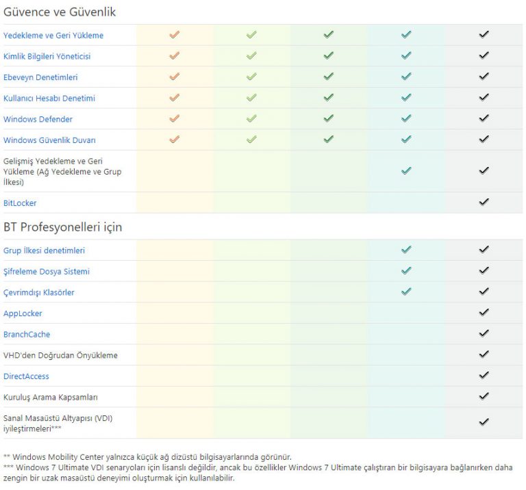 Windows 7 Professional Lisans Key Satın Al | SaglamLisans