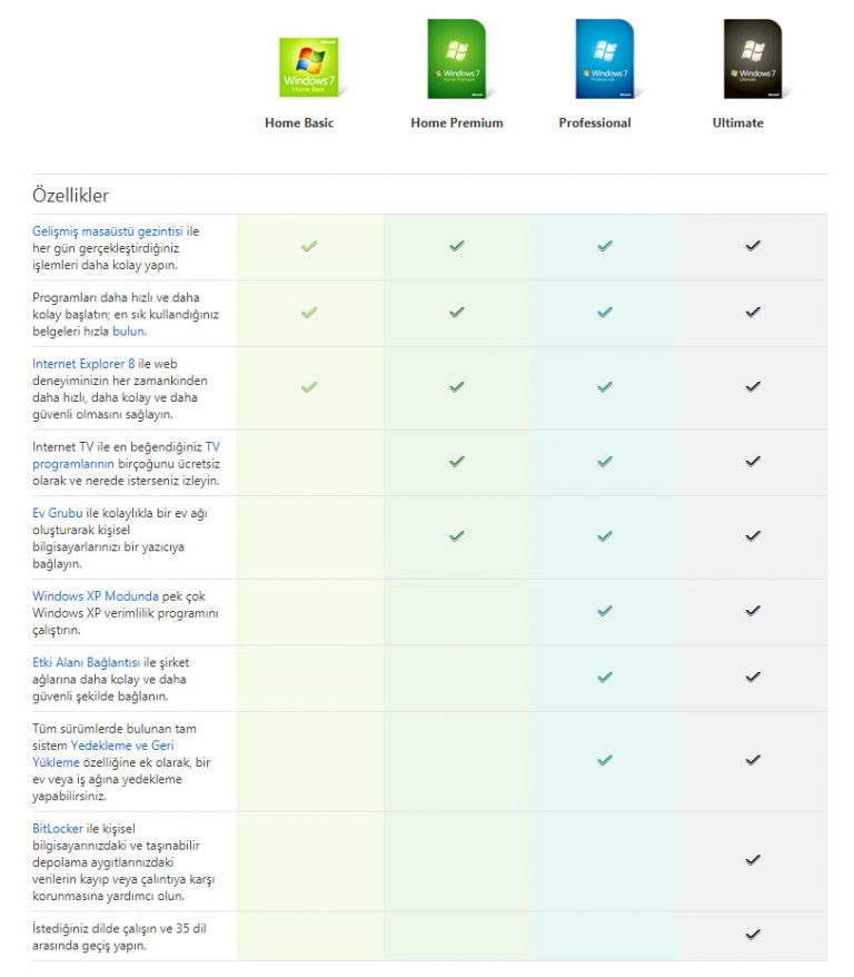 Windows 7 Ultimate Lisans Key Satın Al | SaglamLisans