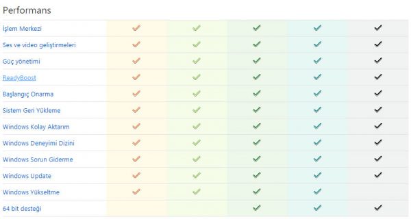 Windows 7 Ultimate Lisans Key Satın Al | SaglamLisans