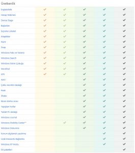 Windows 7 Home Premium Lisans Key Satın Al | SaglamLisans